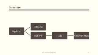 JSP : Creating Custom Tag | PPT