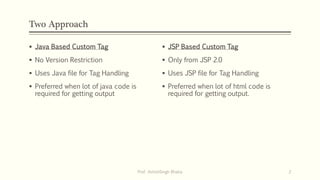 JSP : Creating Custom Tag | PDF | Web Design and HTML | Internet