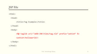 JSP : Creating Custom Tag | PDF | Web Design and HTML | Internet