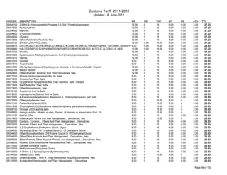 Custom tariff 2011-2012 and HS code for Bangladesh | PDF