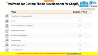 Custom Theme Development For Shopify Proposal PowerPoint Presentation Slides | PPT