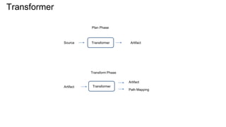 Automate The Creation/Transformation of Infrastructure as Code Artifacts with Konveyor Move2Kube ...