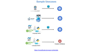 Automate The Creation/Transformation of Infrastructure as Code Artifacts with Konveyor Move2Kube ...