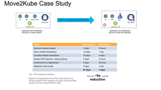 Automate The Creation/Transformation of Infrastructure as Code ...
