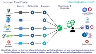 Automate The Creation/Transformation of Infrastructure as Code Artifacts with Konveyor Move2Kube ...