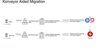 Automate The Creation/Transformation of Infrastructure as Code ...