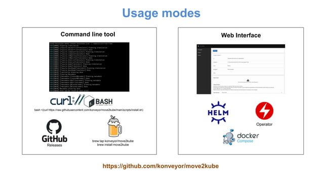 Automate The Creation/Transformation of Infrastructure as Code Artifacts with Konveyor Move2Kube ...