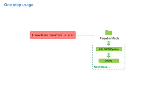 Automate The Creation/Transformation of Infrastructure as Code Artifacts with Konveyor Move2Kube ...