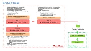 Automate The Creation/Transformation of Infrastructure as Code Artifacts with Konveyor Move2Kube ...
