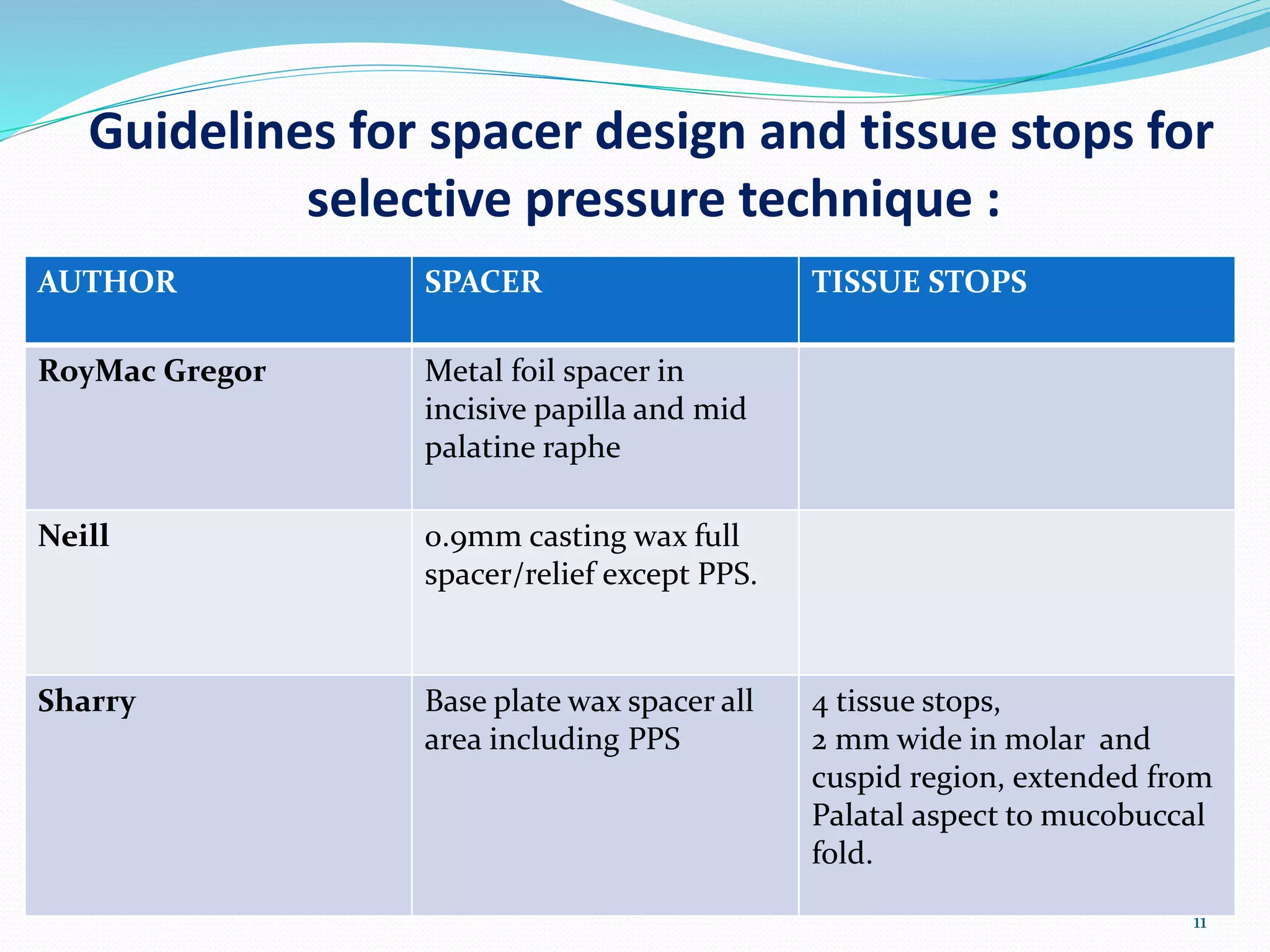 CUSTOM TRAYS AND SPACER DESIGNS.pptx