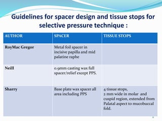 CUSTOM TRAYS AND SPACER DESIGNS.pptx