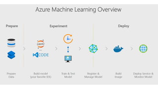 Custom vision | PPTX