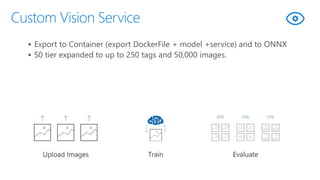 Custom vision | PPTX