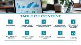 Custom vs. Ready-Made Software Which One is Right for Your Business | PPT