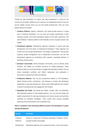 Custom Web Application Development for Startup Founders.pdf