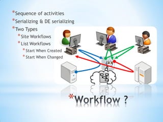 Custom workflow in sharepoint | PDF