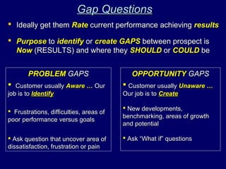 Winning Edge Customer Relation Skills | PPT