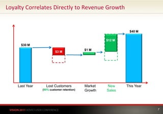 Vovici Vision 2011: Five Keys to Improving Customer Satisfaction | PPT