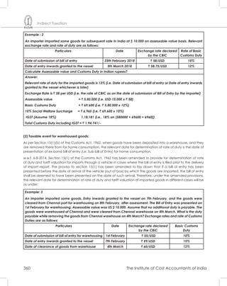 CUSTUMS DUTY DETAILED NOTES.pdf