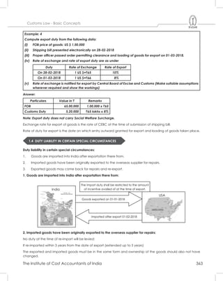 CUSTUMS DUTY DETAILED NOTES.pdf