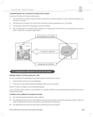 CUSTUMS DUTY DETAILED NOTES.pdf