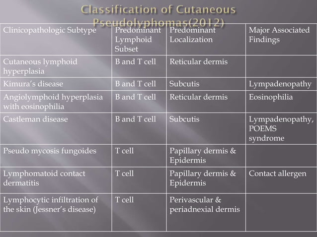 Cutaneous pseudolymphoma