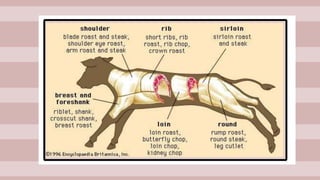 COOK AND PRESENT MEAT DISHES: DIFFERENT CUTS OF MEAT.pptx