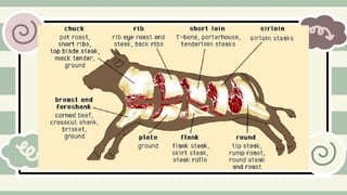 COOK AND PRESENT MEAT DISHES: DIFFERENT CUTS OF MEAT.pptx
