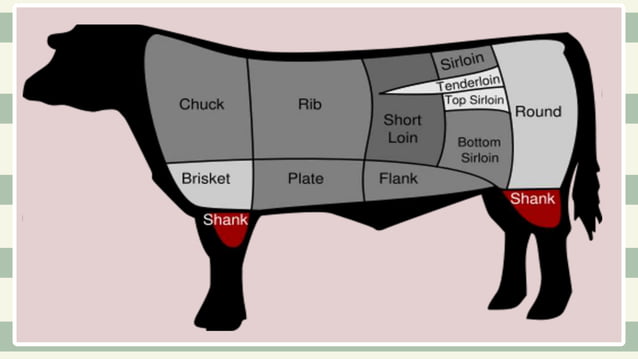 COOK AND PRESENT MEAT DISHES: DIFFERENT CUTS OF MEAT.pptx
