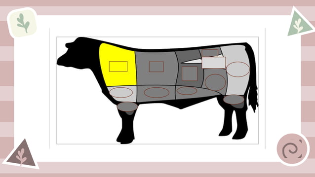 COOK AND PRESENT MEAT DISHES: DIFFERENT CUTS OF MEAT.pptx