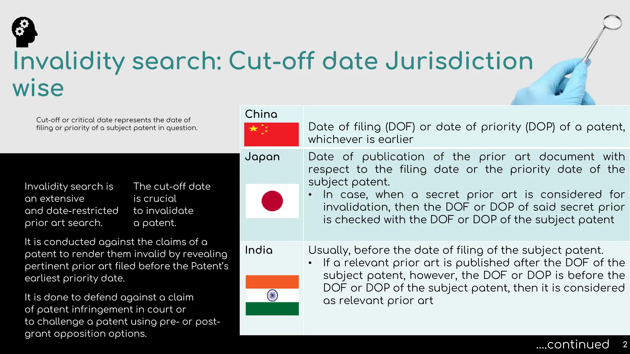 Cut-off date for Patent Invalidation.pptx