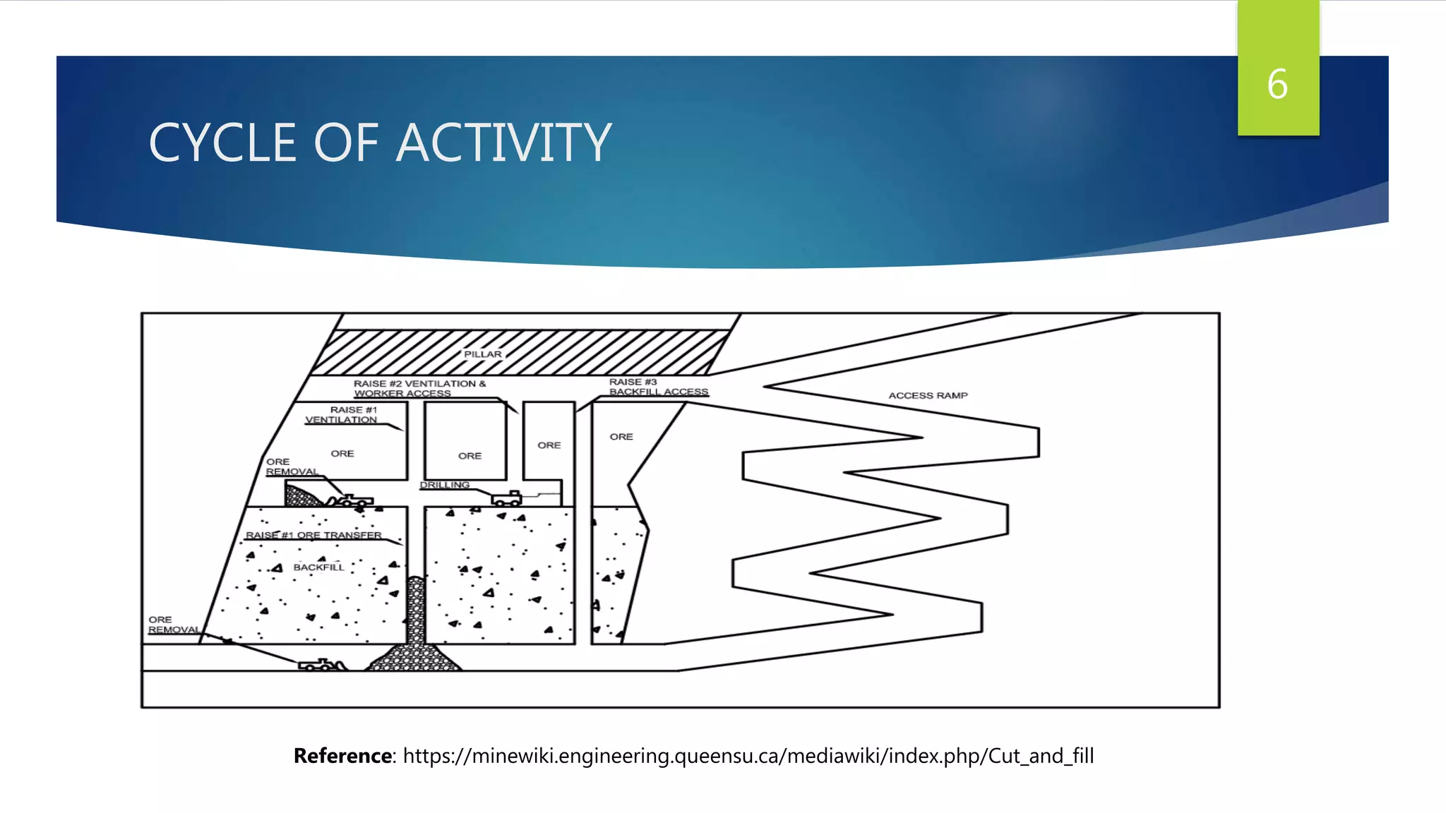 Cut and Fill mining | PPTX