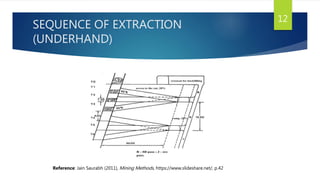 Cut and Fill mining | PPTX