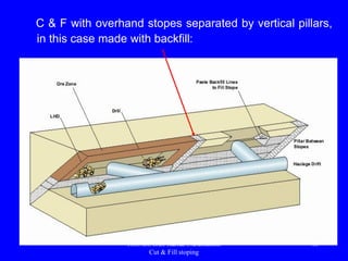 Cut and Fill Stoping | PDF