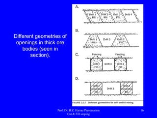 Cut and Fill Stoping | PDF