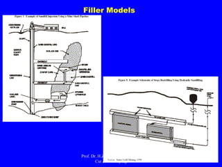 Cut and Fill Stoping | PDF