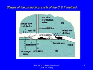 Cut and Fill Stoping | PDF