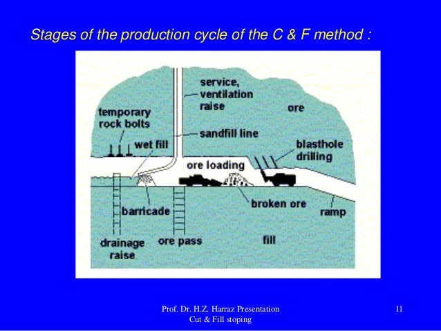Cut and Fill Stoping