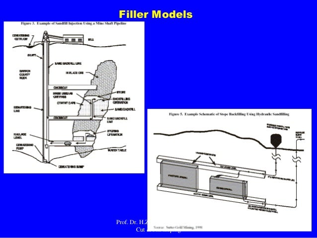 Cut and Fill Stoping