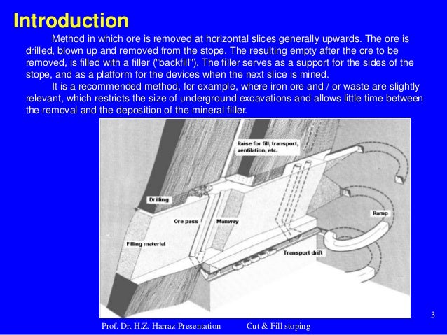 Cut and Fill Stoping