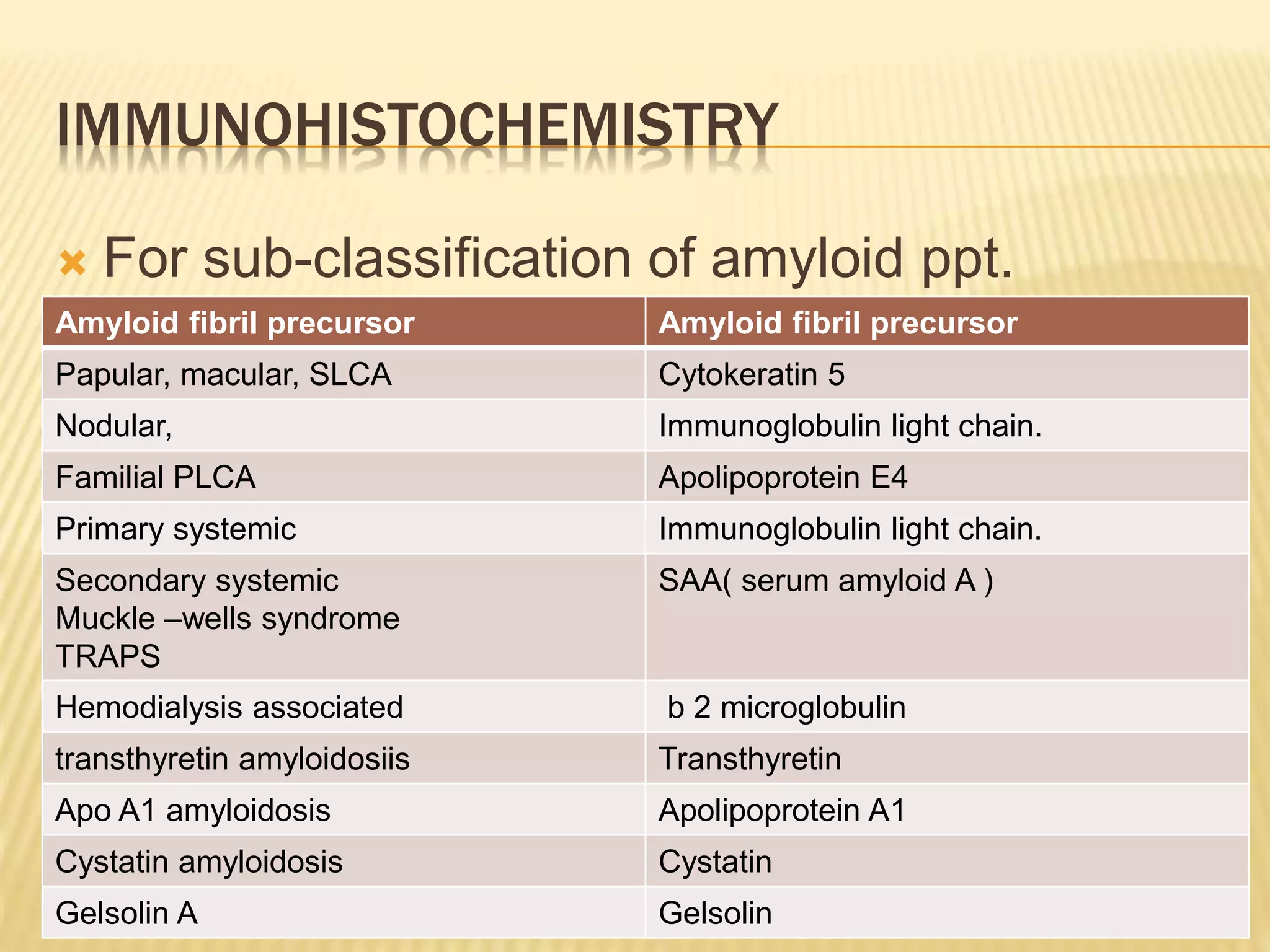 Cutaneous amyloidosis | PPTX