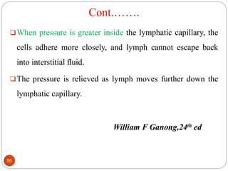 Cutaneous and lymphatic circulation | PPTX