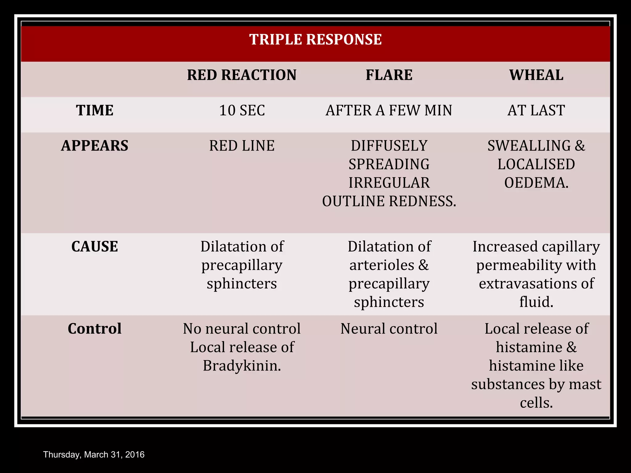 Cutaneous circulation | PPT