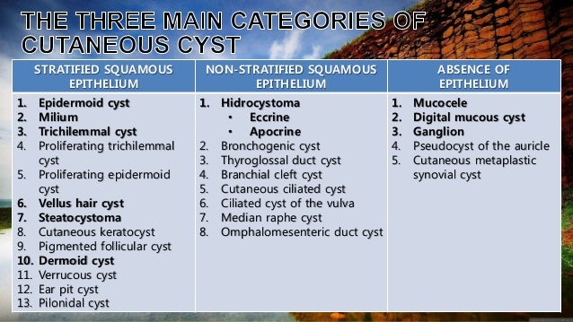 Cutaneous Cysts