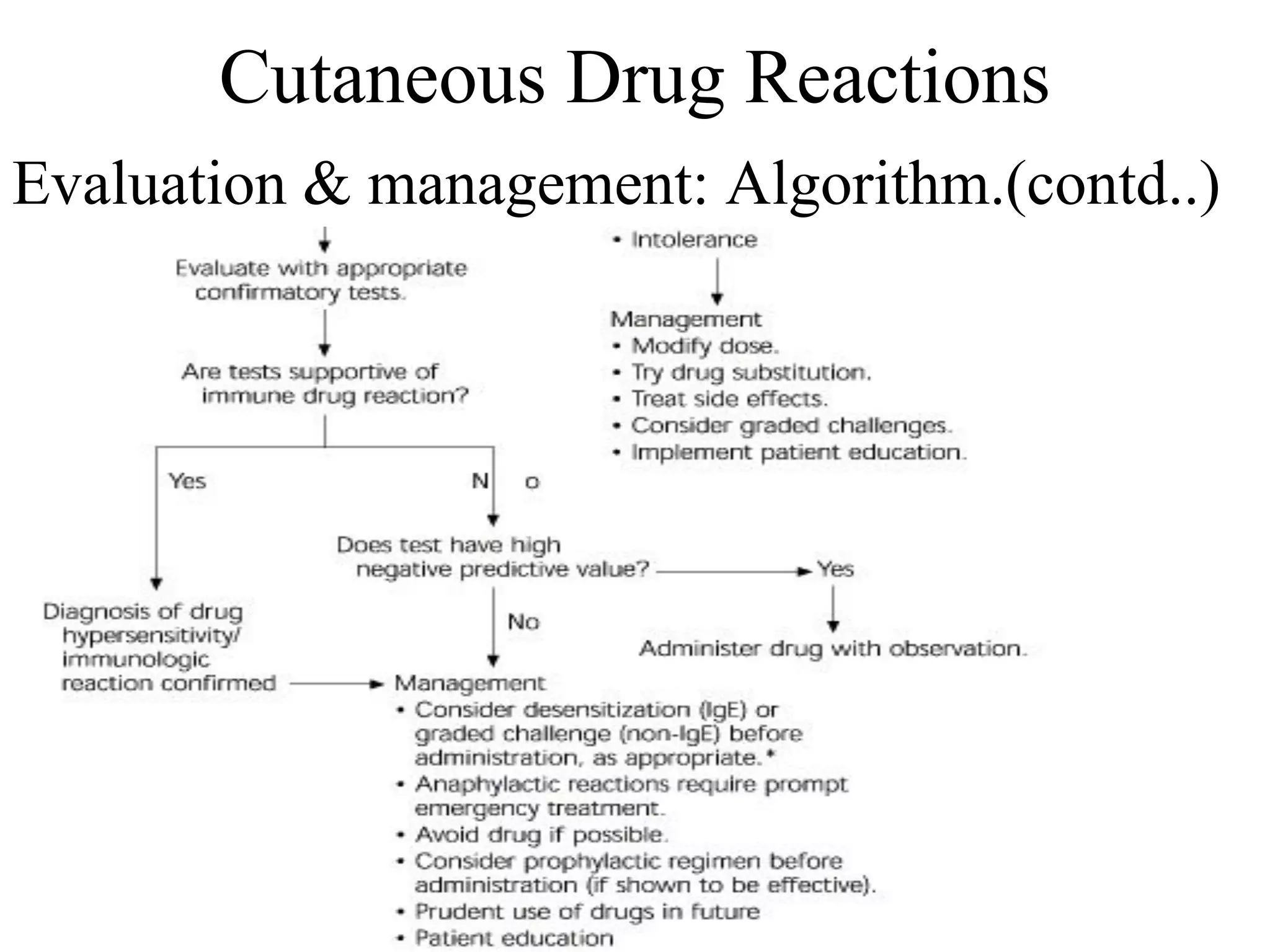 Cutaneous drug reactions | PDF