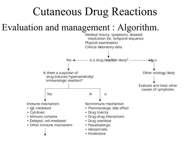 Cutaneous drug reactions | PDF | Skin and Dermatology | Diseases and ...
