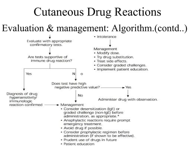 Cutaneous drug reactions | PDF | Skin and Dermatology | Diseases and ...