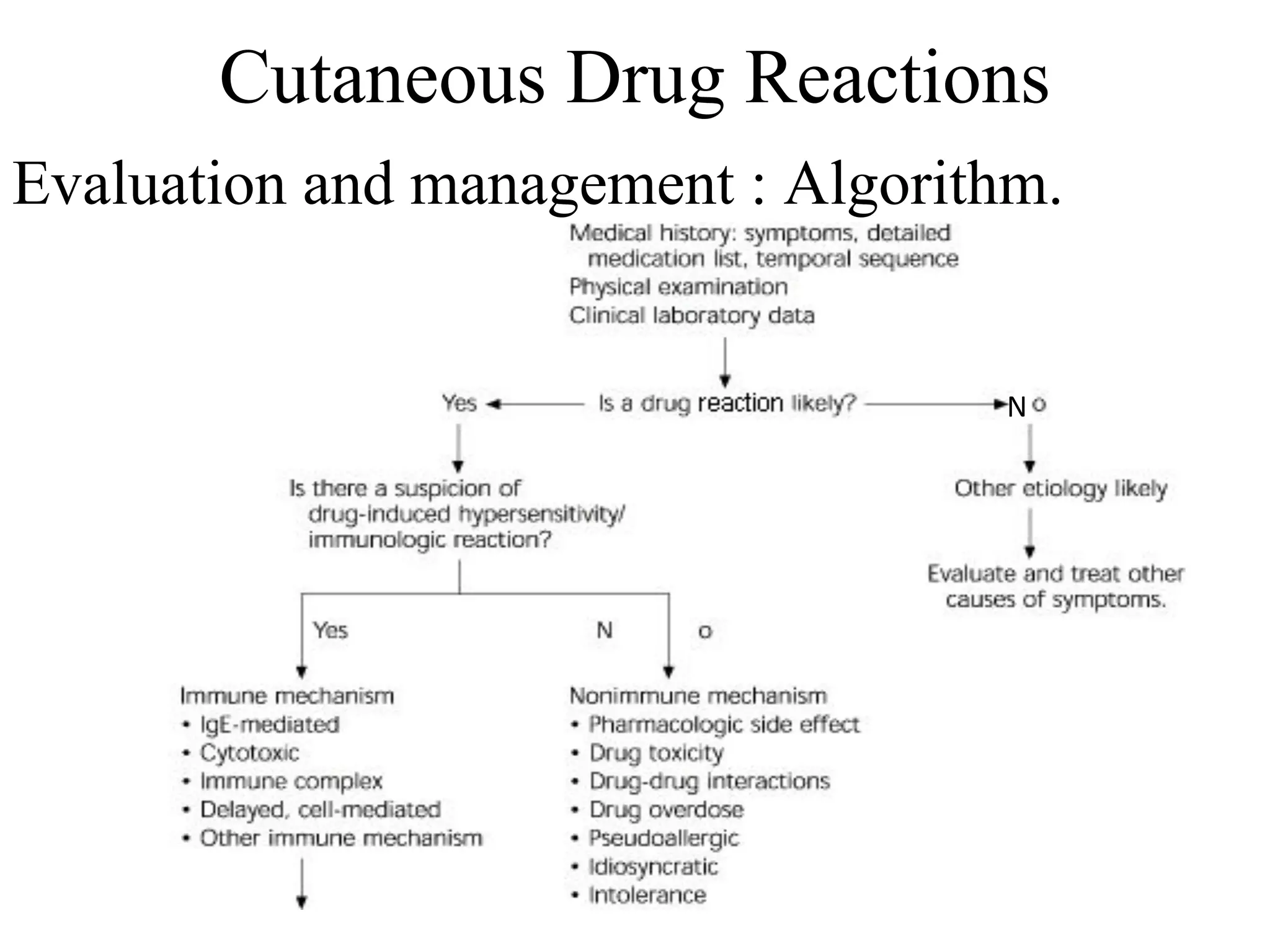 Cutaneous drug reactions | PDF