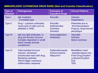 Cutaneous Drug Reactions [Autosaved].ppt 2.pdf
