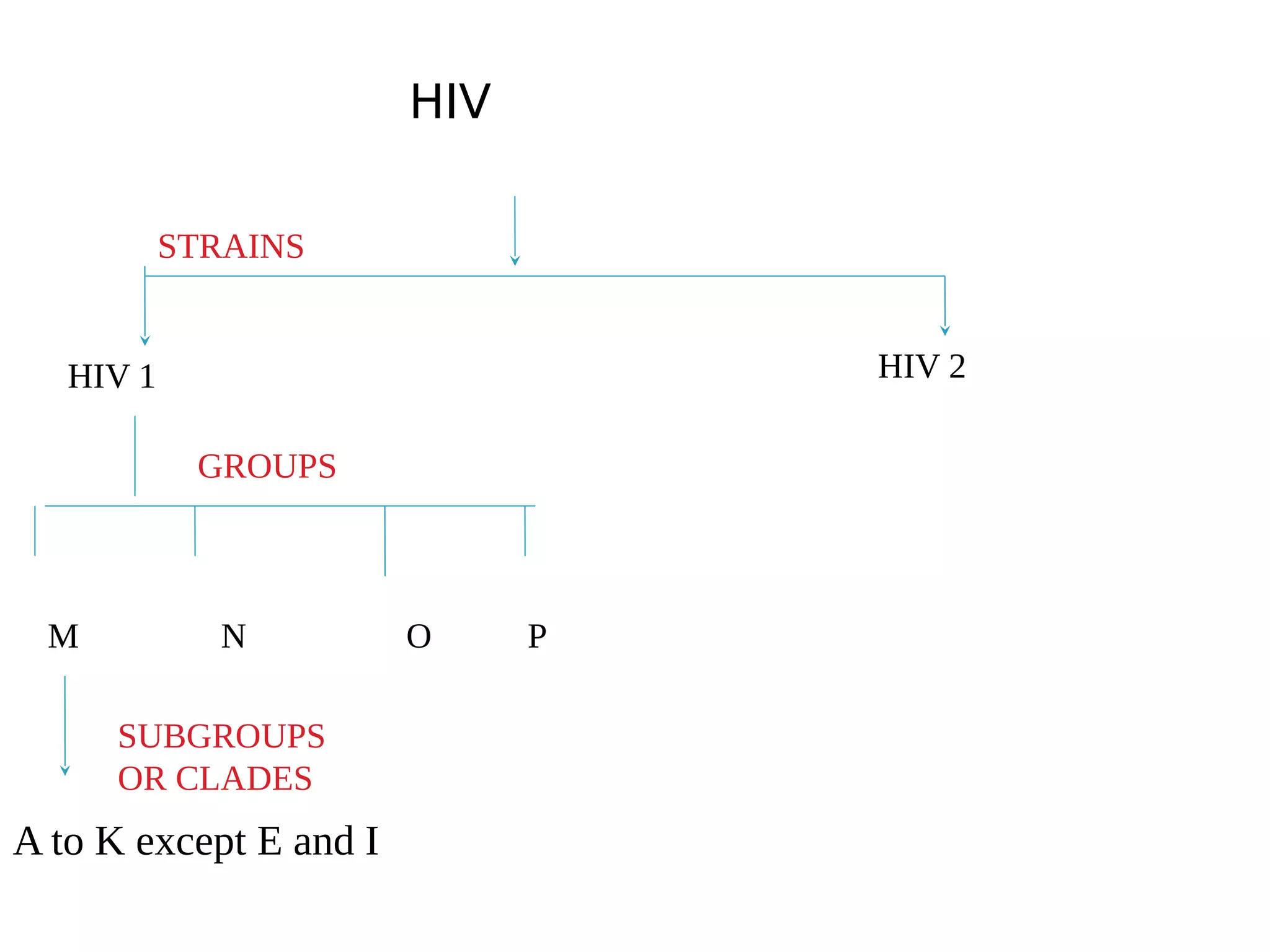 Cutaneous hiv | PDF